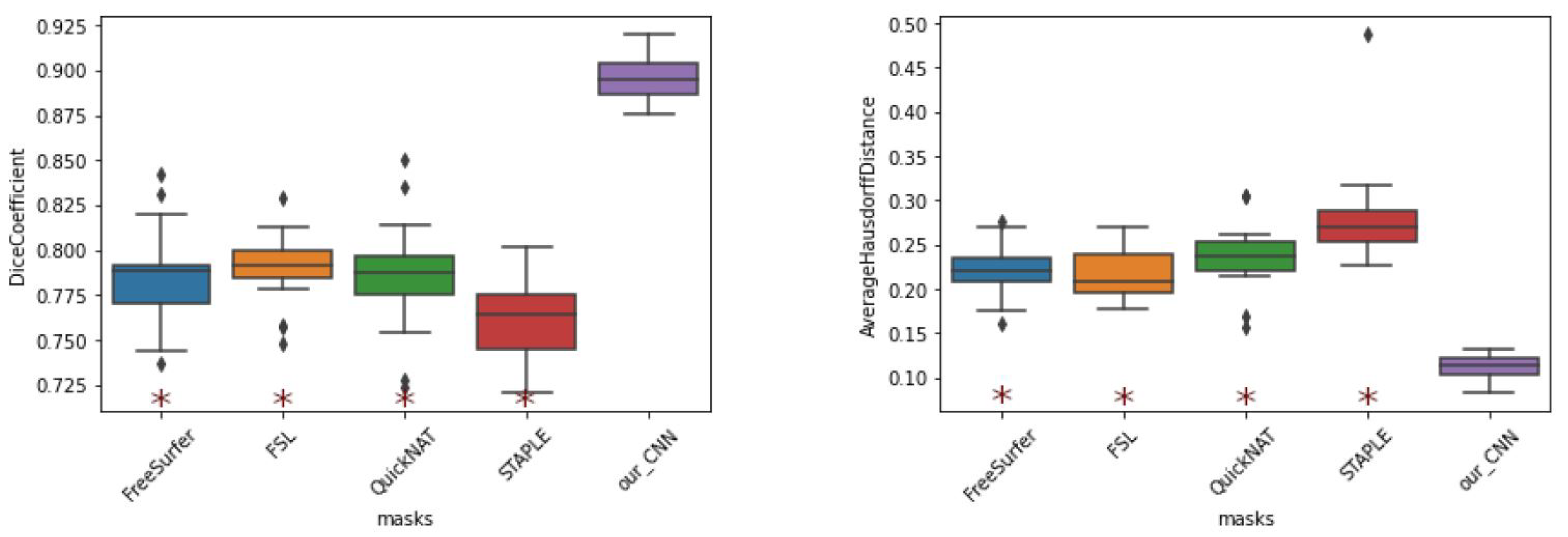 Thalamus Segmentation Using Deep Learning with Diffusion MRI Data: An Open Benchmark