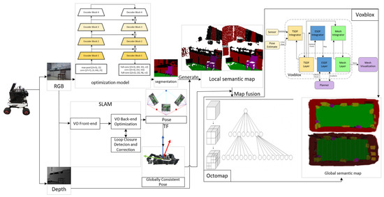 NGLSFusion: Non-Use GPU Lightweight Indoor Semantic SLAM