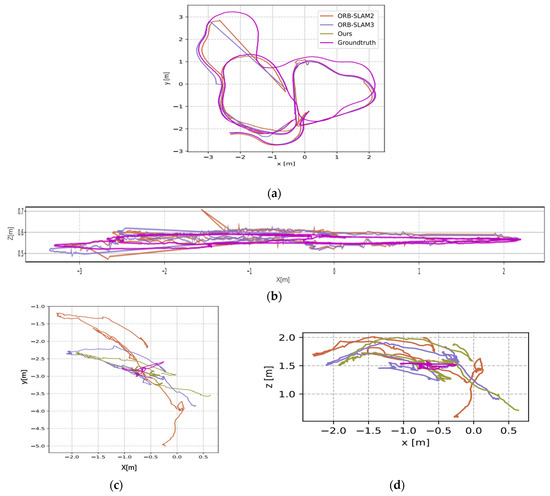 NGLSFusion: Non-Use GPU Lightweight Indoor Semantic SLAM