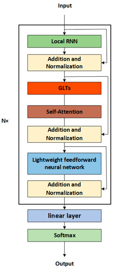Multi-Source HRRP Target Fusion Recognition Based on Time-Step Correlation