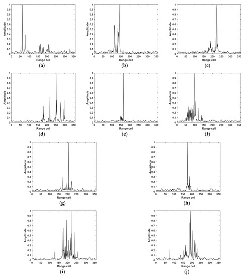 Multi-Source HRRP Target Fusion Recognition Based on Time-Step Correlation