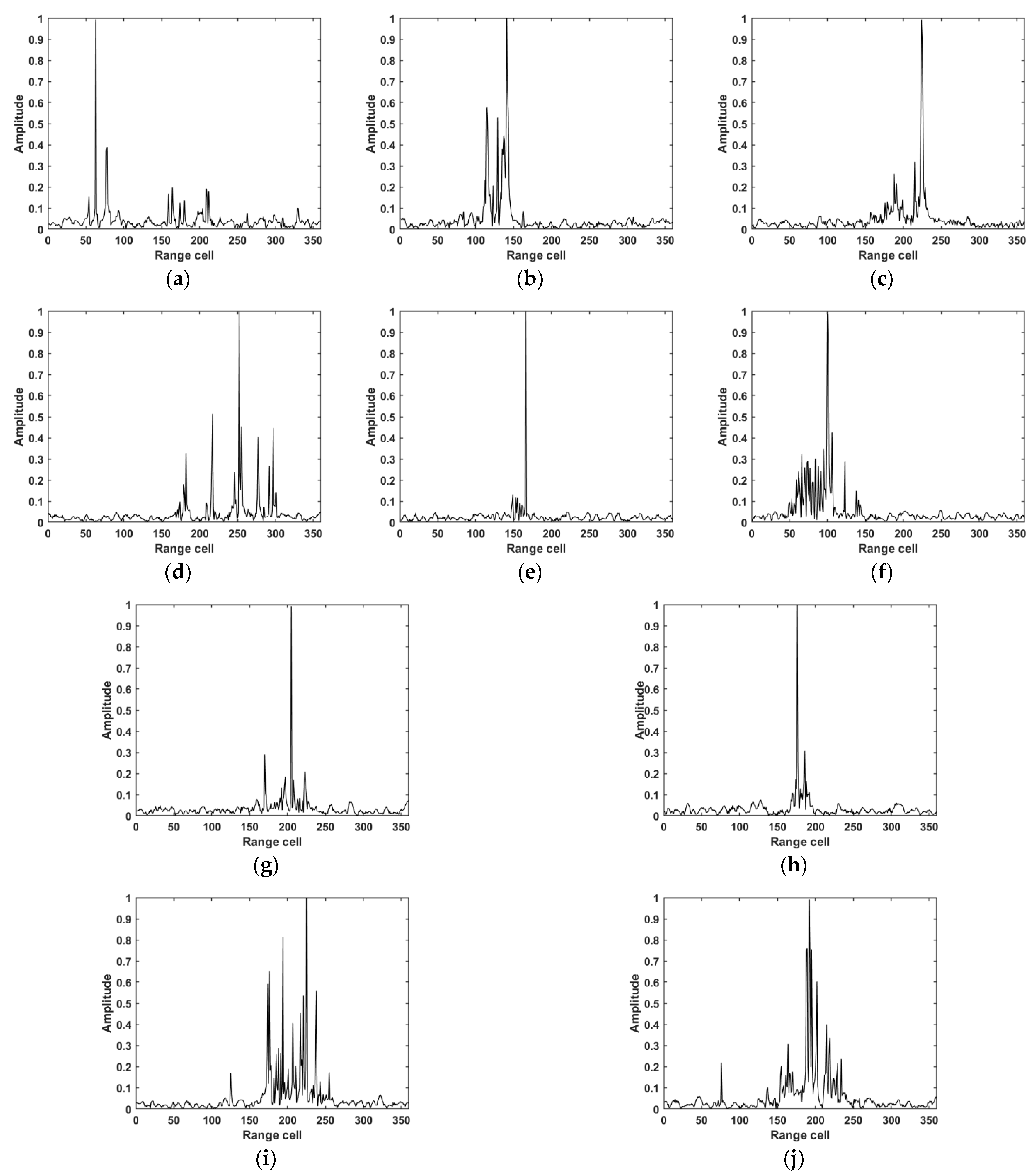 Multi Source Hrrp Target Fusion Recognition Based On Time Step Correlation