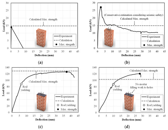 Applied Sciences | Free Full-Text | Experimental Investigation on ...
