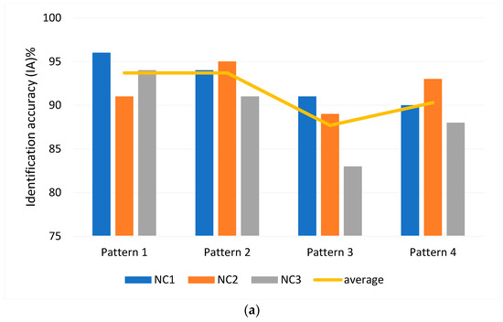Data Fusion-Based Structural Damage Identification Approach Integrating ...