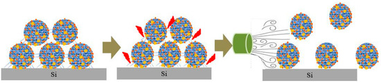 A Study of Ammonium Bifluoride as an Agent for Cleaning Silicon ...