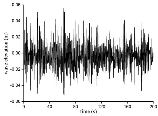 Machine Learning for Short-Term Prediction of Ship Motion Combined with ...