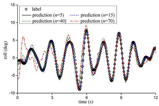 Machine Learning for Short-Term Prediction of Ship Motion Combined with Wave Input