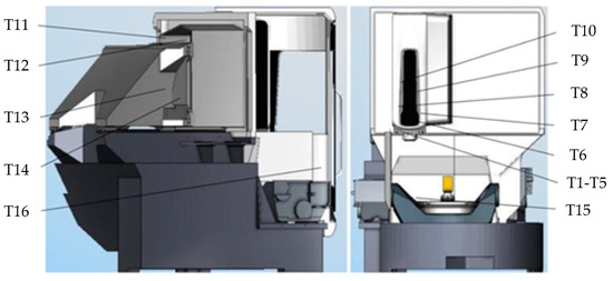Study on Thermal Error Modeling for CNC Machine Tools Based on the Improved Radial Basis ...