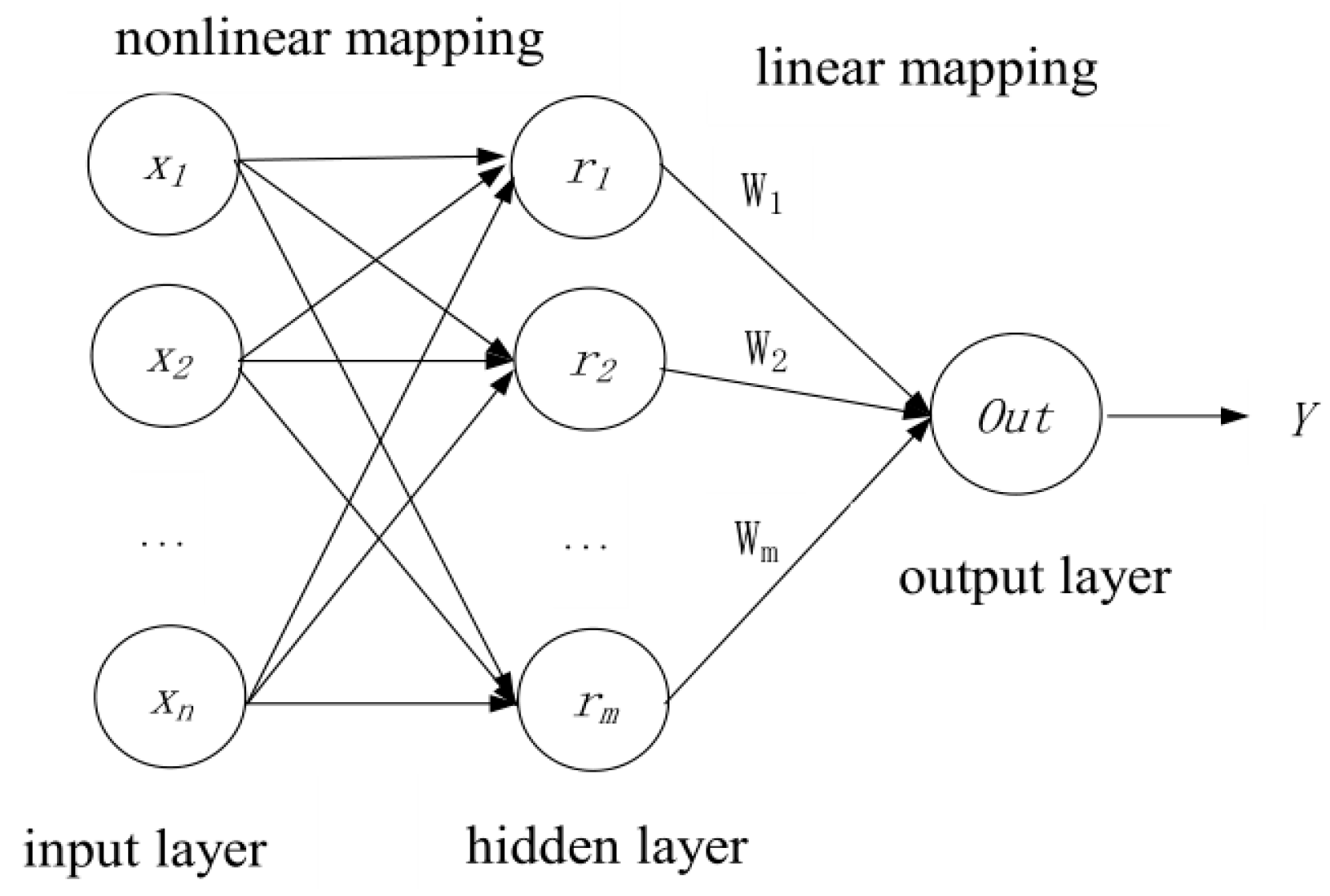 Study on Thermal Error Modeling for CNC Machine Tools Based on the Improved Radial Basis ...