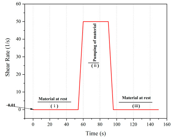 Study on Preparation and Rheological Properties of 3D Printed Pre ...