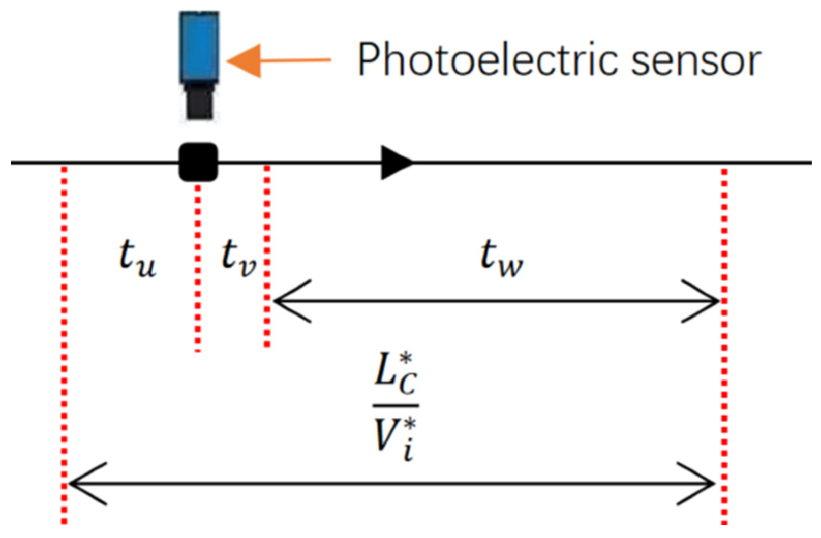 Industrial Roll-to-Roll Printing Register Control Using a Pulse-Width Subdivision Detection ...