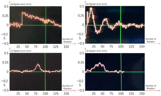 Industrial Roll-to-Roll Printing Register Control Using a Pulse-Width Subdivision Detection ...