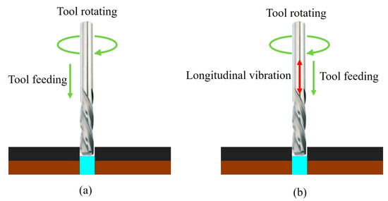 Experimental Study of Ultrasound-Assisted Reaming of Carbon Fiber ...