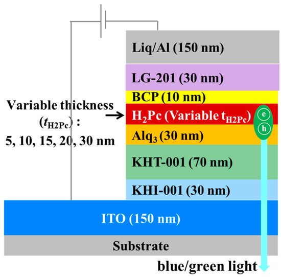 Dependence of the Color Tunability on the H2Pc Thickness in DC-Voltage ...
