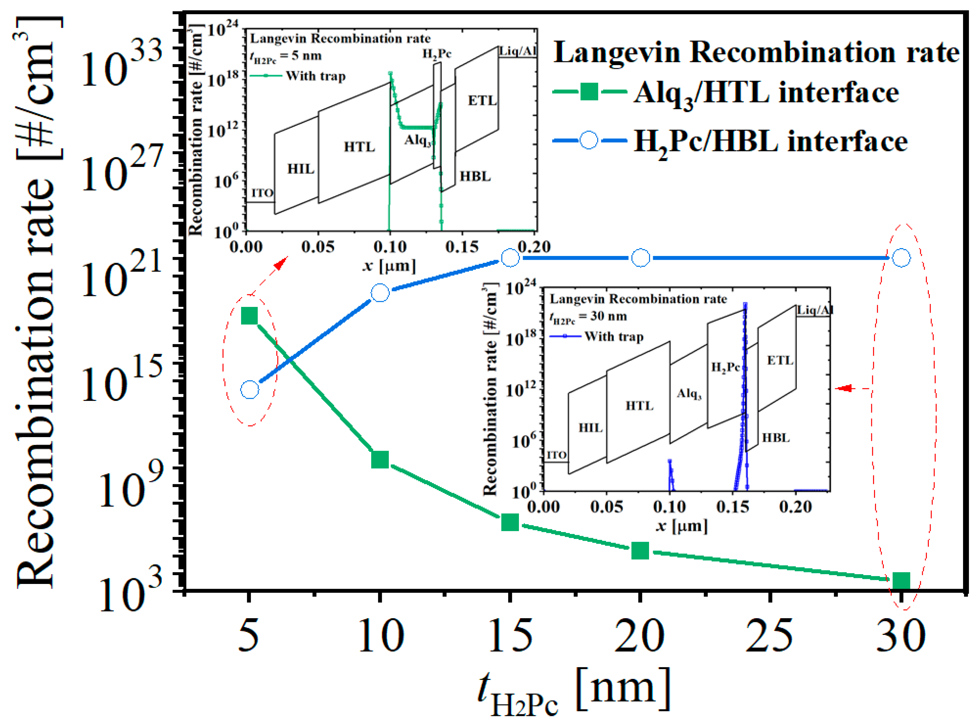 Dependence of the Color Tunability on the H2Pc Thickness in DC-Voltage ...