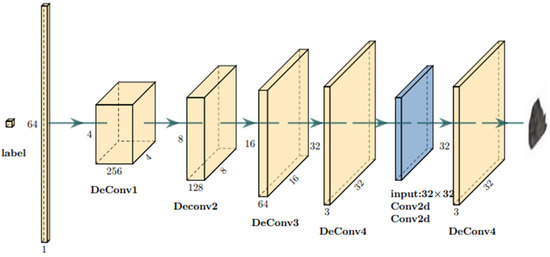 GAN Data Augmentation Methods in Rock Classification