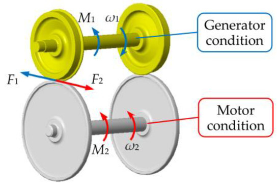 Applied Sciences | Free Full-Text | Development of a New Test-Rig for ...