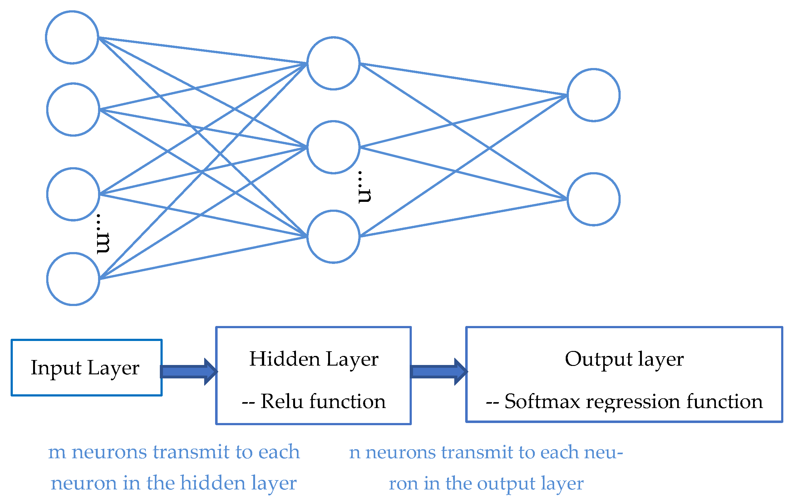 Identification of Usefulness for Online Reviews Based on Grounded ...