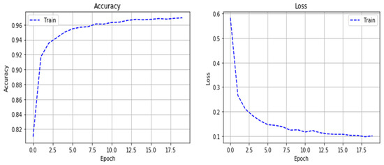 Novel Cuckoo Search-Based Metaheuristic Approach for Deep Learning ...