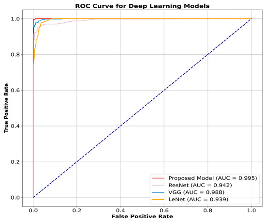 Novel Cuckoo Search-Based Metaheuristic Approach for Deep Learning Prediction of Depression