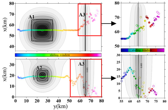 Automatic Interpretation of Potential Field Data Based on Euler Deconvolution with Linear Background