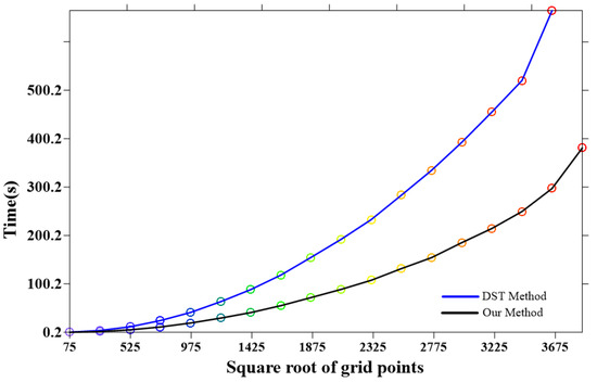Automatic Interpretation Of Potential Field Data Based On Euler Deconvolution With Linear Background