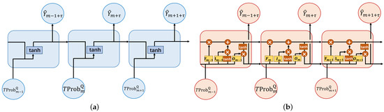 Applied Sciences | Free Full-Text | A New Method of Time-Series Event Prediction Based on ...