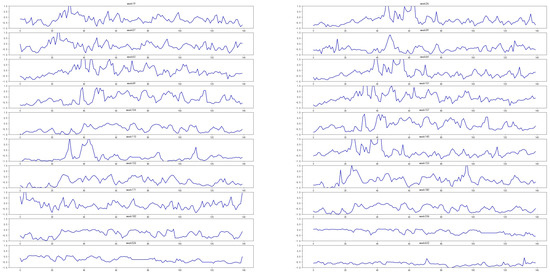 A New Method Of Time Series Event Prediction Based On Sequence Labeling