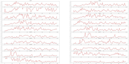 A New Method of Time-Series Event Prediction Based on Sequence Labeling