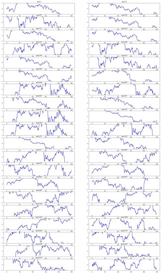 A New Method of Time-Series Event Prediction Based on Sequence Labeling