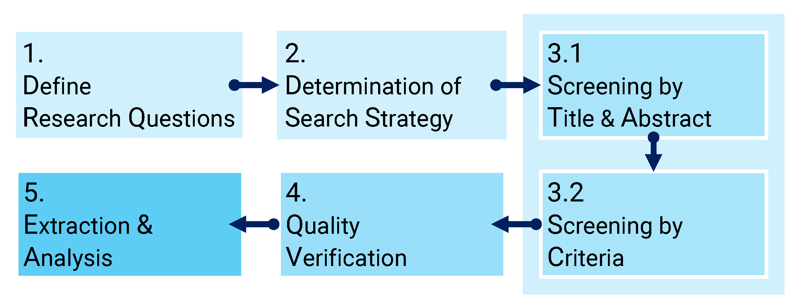 Computer Vision Techniques for Growth Prediction: A Prisma-Based ...