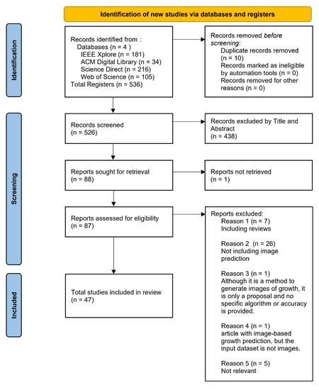 Applied Sciences | Free Full-Text | Computer Vision Techniques for ...