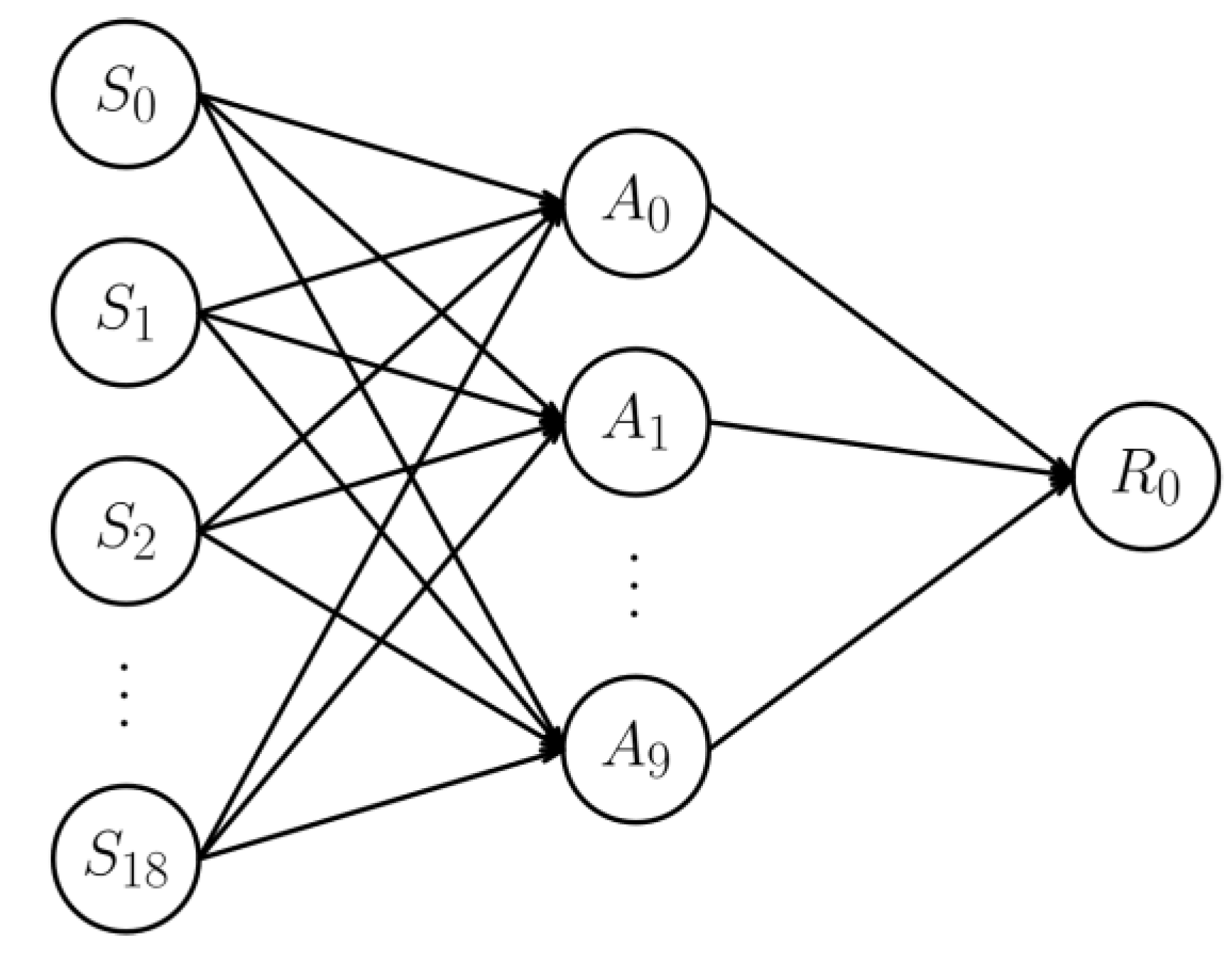Application of Neural Network Algorithms for Central Wavelength ...