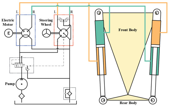 Integrated Path Tracking Controller of Underground Articulated Vehicle ...