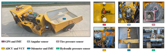 Integrated Path Tracking Controller of Underground Articulated Vehicle ...