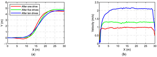 Integrated Path Tracking Controller of Underground Articulated Vehicle ...