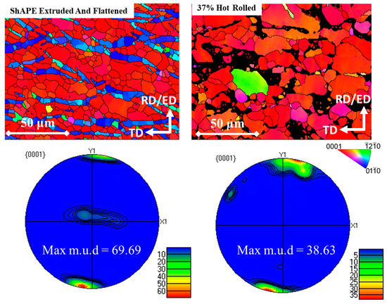 Hot Rolling of ZK60 Magnesium Alloy with Isotropic Tensile Properties ...