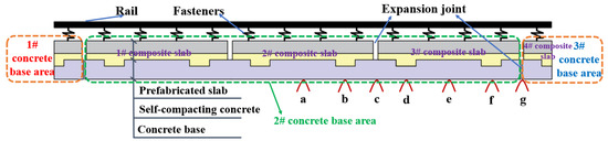 Influence of Uneven Subgrade Frost Heave on Deformation and Damage of ...