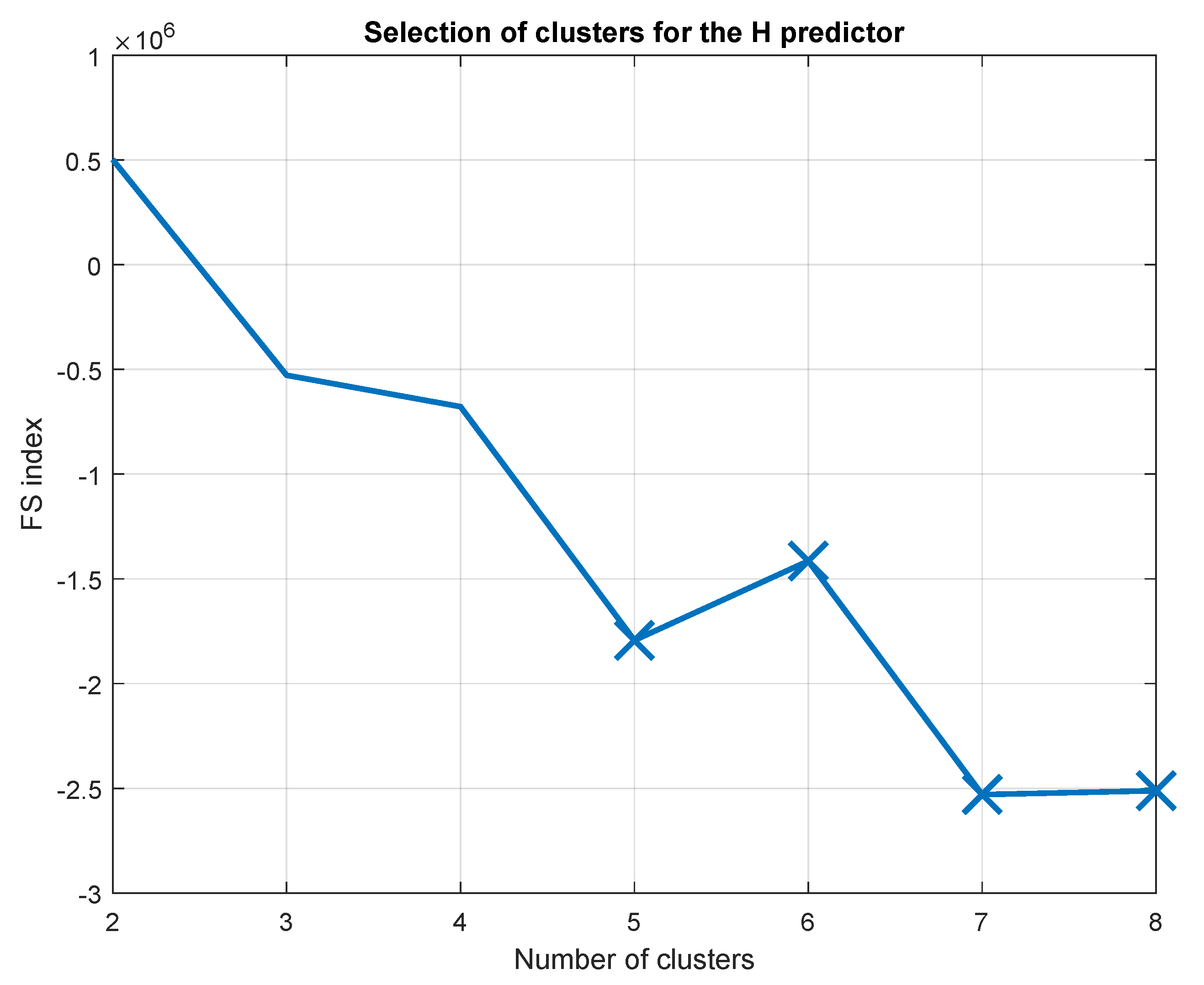 Applied Sciences | Free Full-Text | On the Use of Population Data for ...
