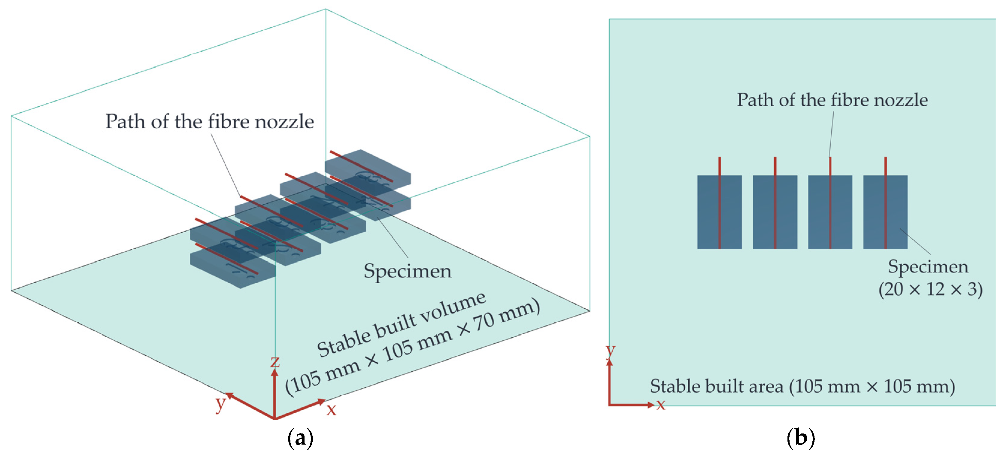Applied Sciences | Free Full-Text | Experimental Analysis and ...