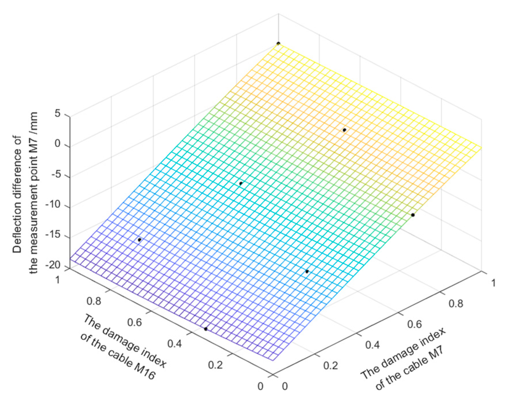 Applied Sciences | Free Full-Text | Damage Identification of Stay ...