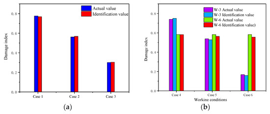 Damage Identification of Stay Cables Based on a Small Amount of ...