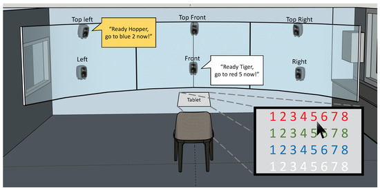 Applied Sciences | Free Full-Text | A New Technical Ear Training Game ...