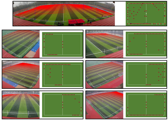 Applied Sciences | Free Full-Text | A Novel Dataset for Multi-View ...