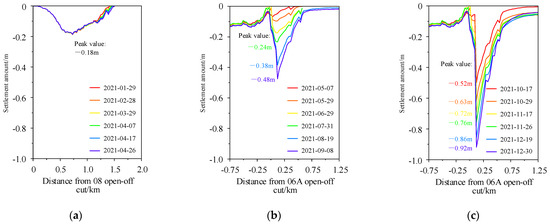 Understanding the Mechanism of Strong Mining Tremors near the Goaf Area ...