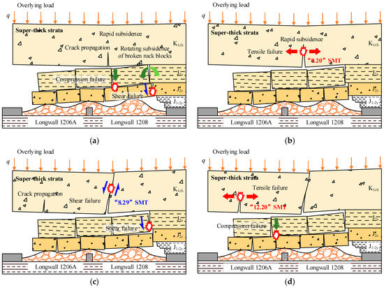 Understanding the Mechanism of Strong Mining Tremors near the Goaf Area ...