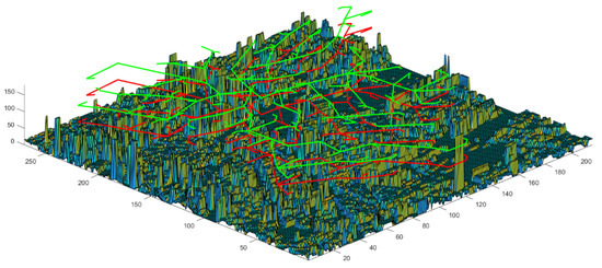 Applied Sciences | Free Full-Text | Research on Demand-Based Scheduling ...