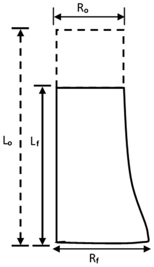 Numerical Simulation of the Taylor Impact Test for Laser Powder Bed ...