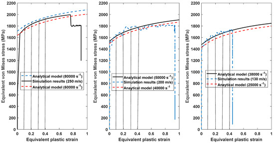 Numerical Simulation of the Taylor Impact Test for Laser Powder Bed ...