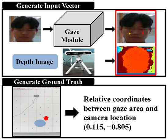 Contactless Real-Time Eye Gaze-Mapping System Based on Simple Siamese Networks
